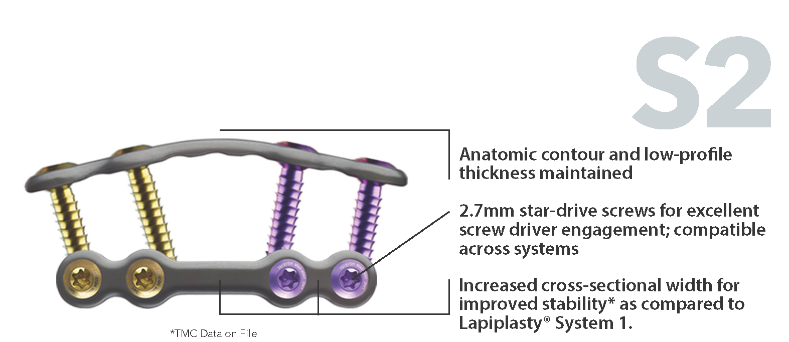 Lapiplasty® Implants - Treace
